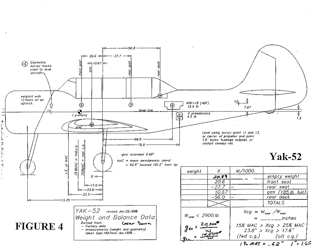 Yak UK | YAK 52 weight and balance